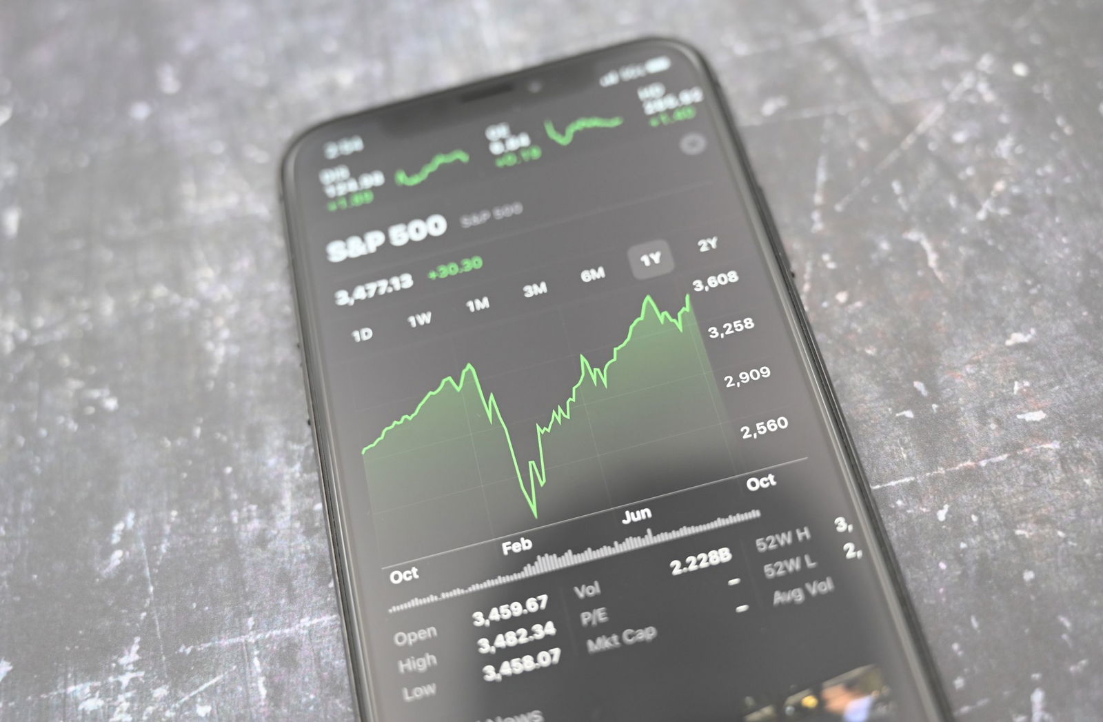 S&P 500 ETF: Jetzt kaufen oder Sparplan einrichten? - Finanztrends